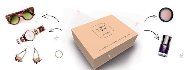 Le coffret La Lettre d'Ines : les produits coups de cœur d'Ines de la ...